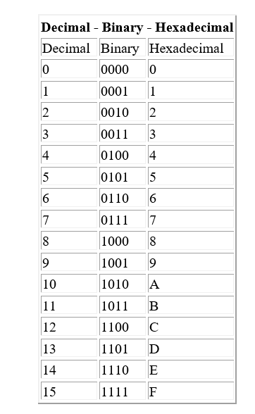 Computer Logics Number Systems