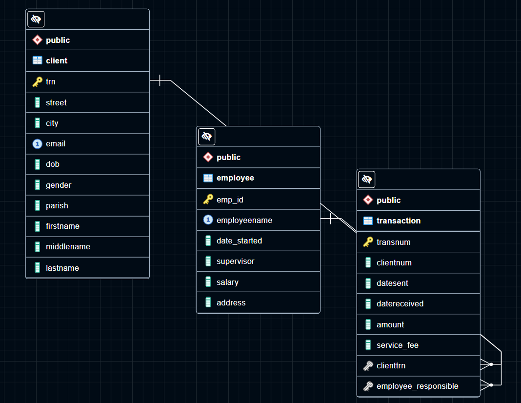 Normalization in Database Management